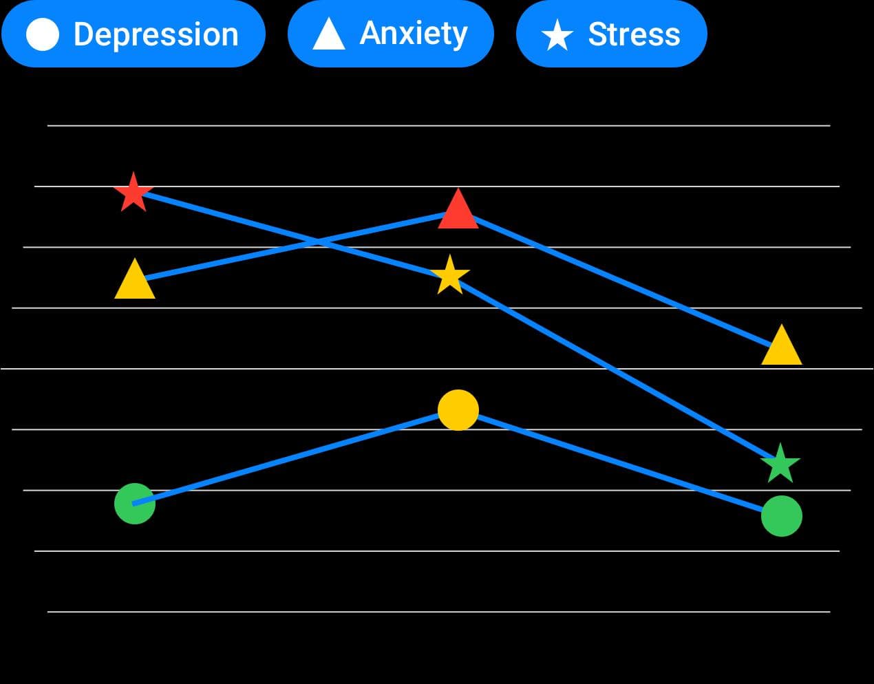 Powerful features to supercharge your therapy practice with measurement ...